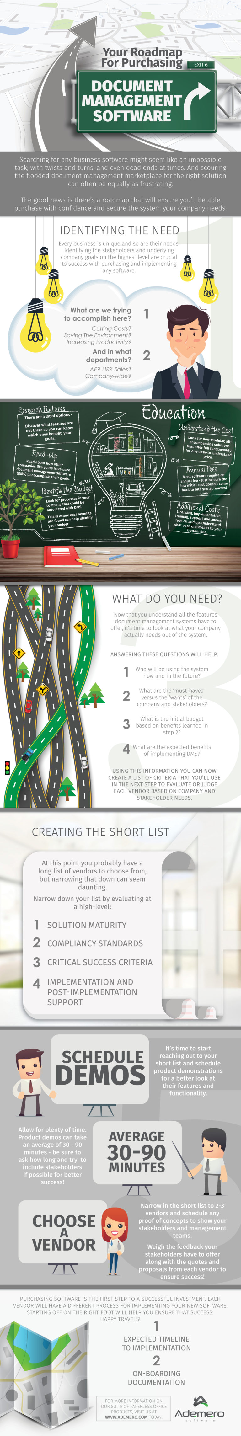 Infographic: Roadmap for Purchasing Document Management Software - by ...